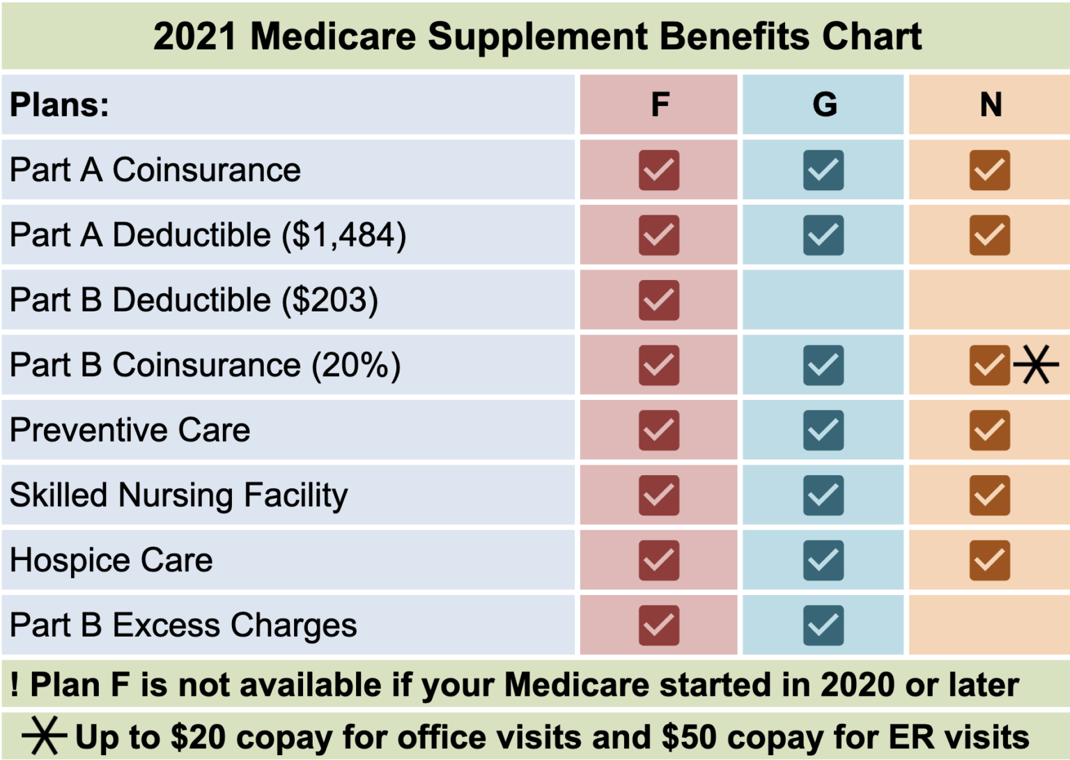 Medicare Supplement Plans – MFI Holdings